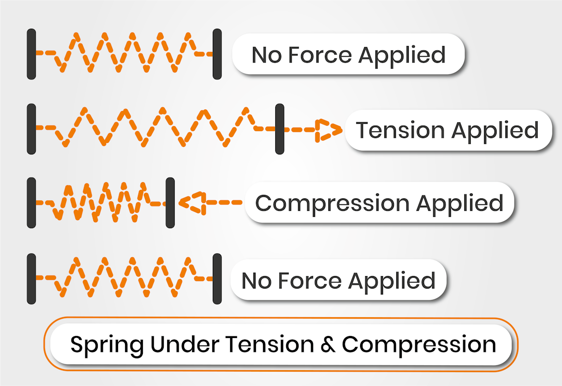Mechanical Aptitude Test (Free): Take Our Practice Assessments