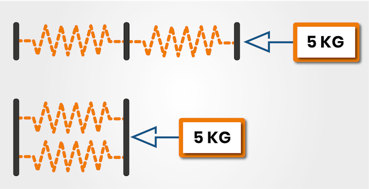 Mechanical Aptitude Test (Free): Take Our Practice Assessments
