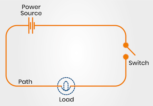Mechanical Aptitude Test (Free): Take Our Practice Assessments