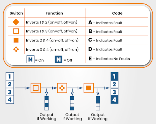 Mechanical Aptitude Test (Free): Take Our Practice Assessments