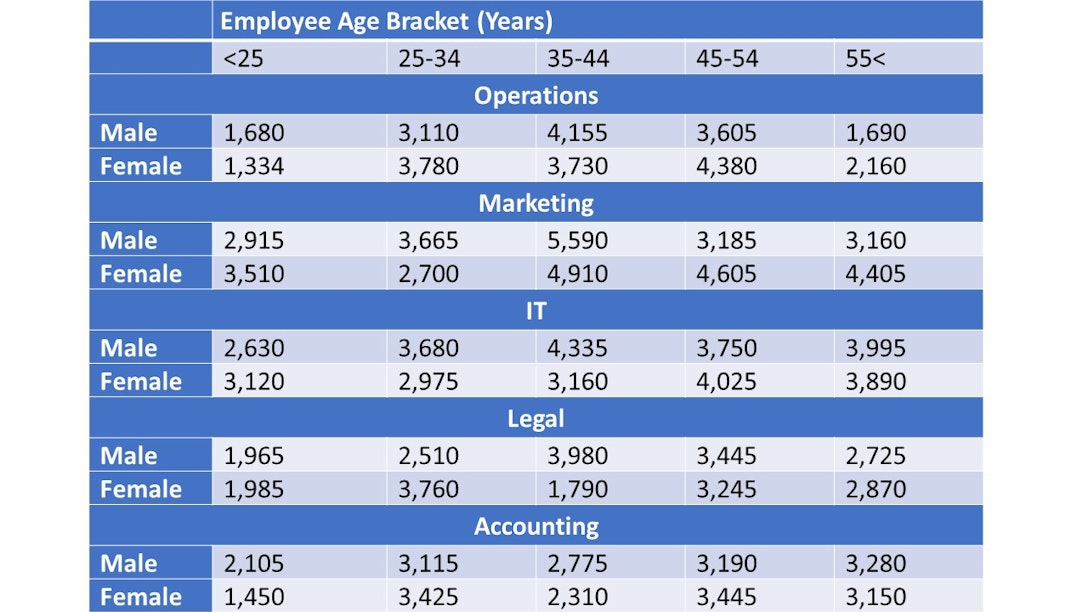 How to pass the Sova Assessment in 2026