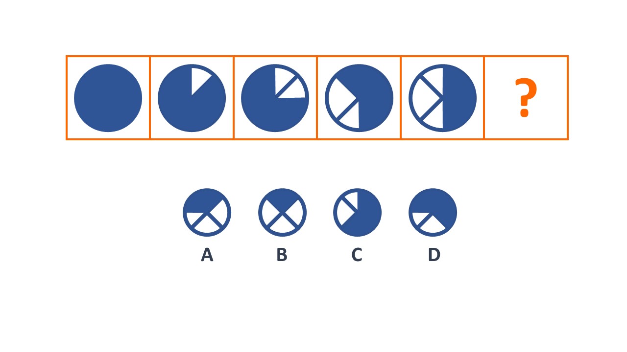 What Are Cognitive Ability Tests? – Psychometric Success