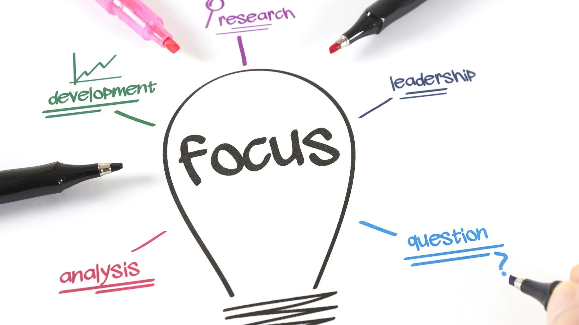 Predictive Index Tests: A 2025 Guide and 3 Sample Questions