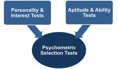 Psychometric Tests - Everything you need to know 2021