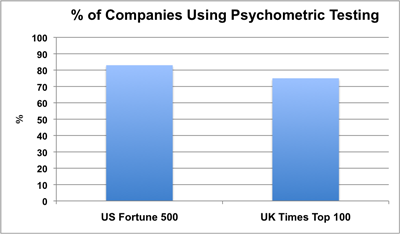 Psychometric Tests - Everything you need to know 2021