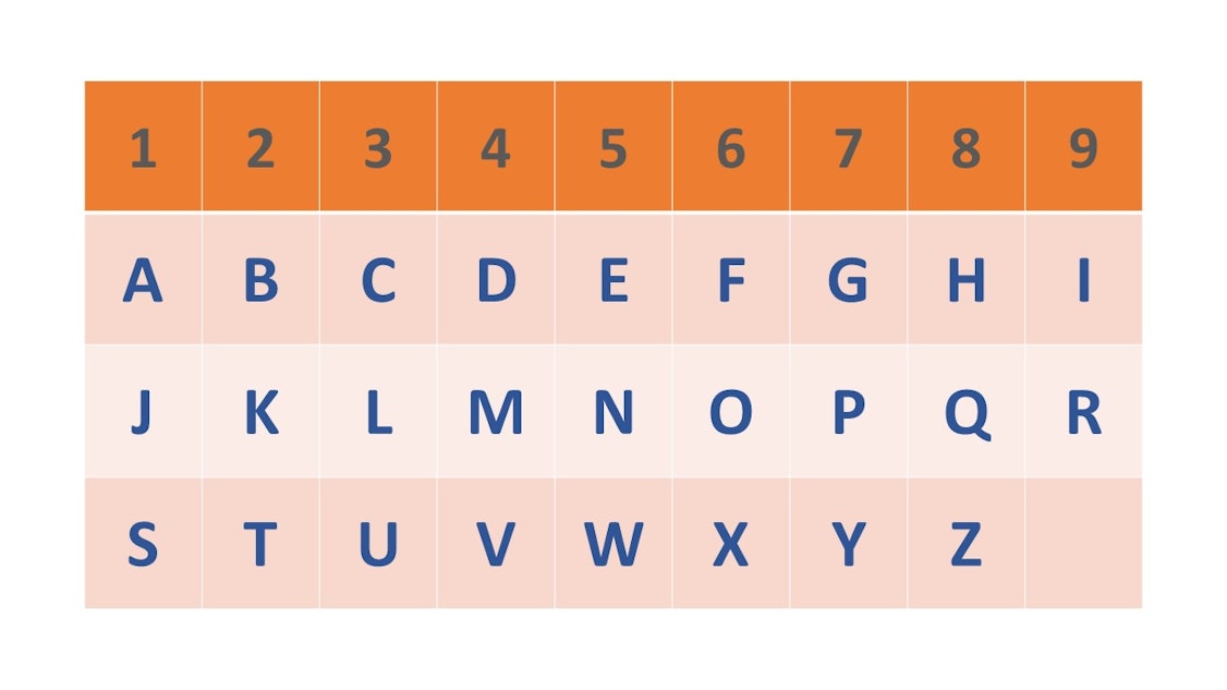 Numerology career: How to Use Numerology for success in 2024