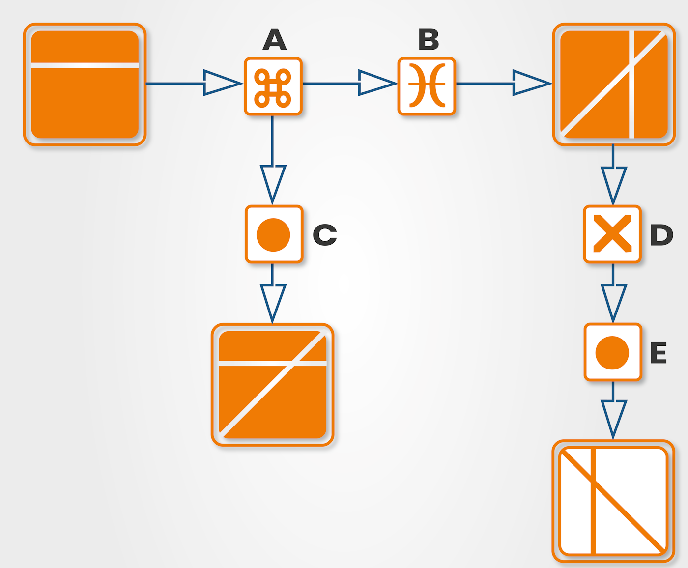 Diagrammatic Reasoning Test: Free Practice Questions & Tips