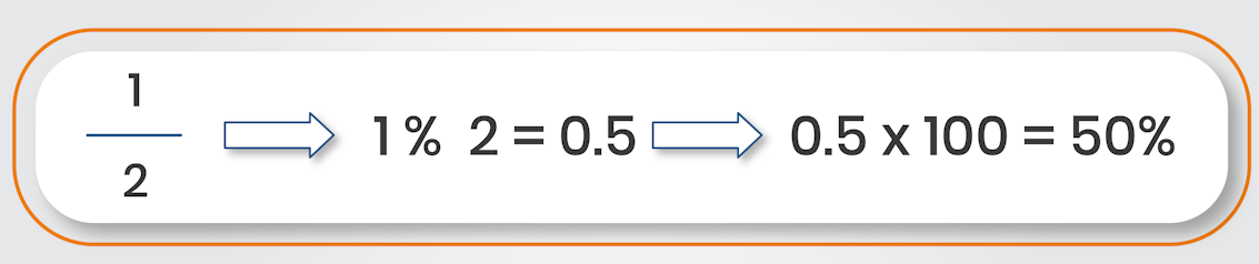 How to Calculate Percentages and Solve Percentage Questions