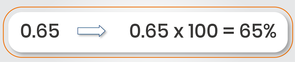 How to Calculate Percentages and Solve Percentage Questions