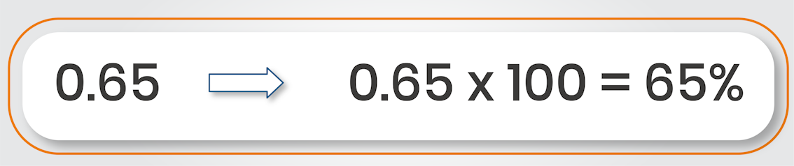 How to Calculate Percentages and Solve Percentage Questions