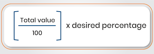 How to Calculate Percentages and Solve Percentage Questions