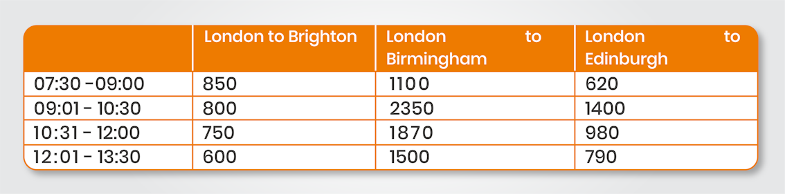 How to Calculate Percentages and Solve Percentage Questions
