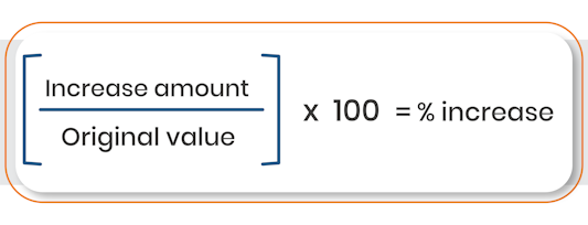 How to Calculate Percentages and Solve Percentage Questions