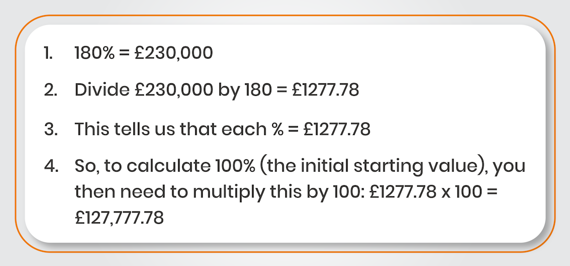 How to Calculate Percentages and Solve Percentage Questions