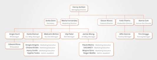 In-Tray Exercise: Free Practice Test & Tips [2024 Update]