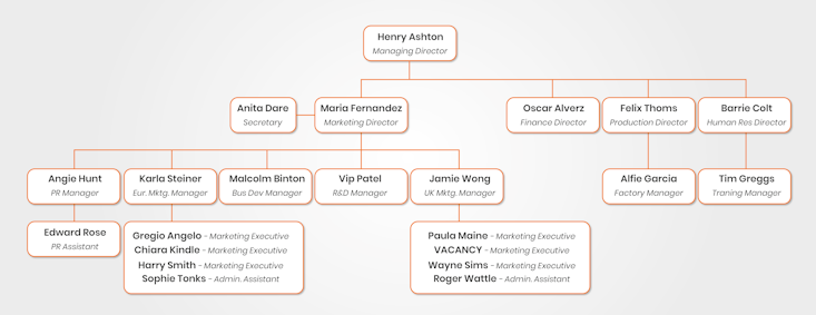 In-Tray Exercise: Free Practice Test & Tips [2024 Update]