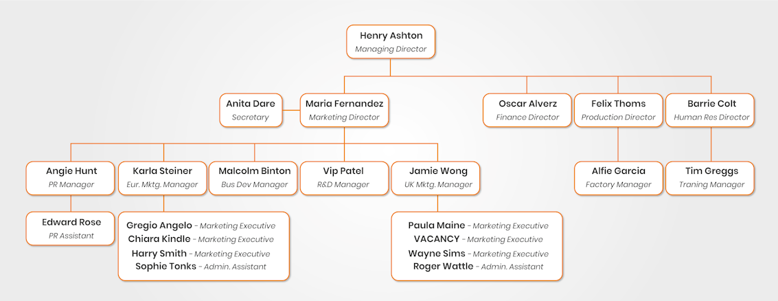 In-Tray Exercise: Free Practice Test & Tips [2024 Update]