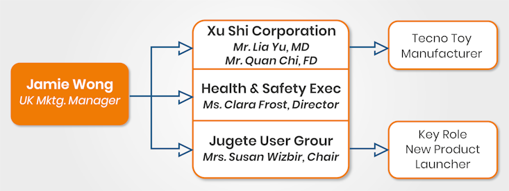 In-Tray Exercise: Free Practice Test & Tips [2024 Update]