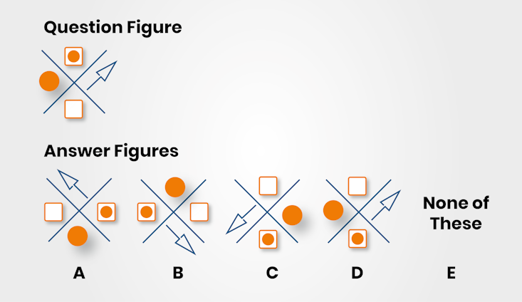 Spatial Orientation & Reasoning Tests: 45 Free Questions (2025)