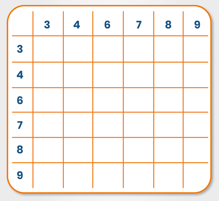 Numerical Reasoning Test: FREE Practice & Examples (2024)