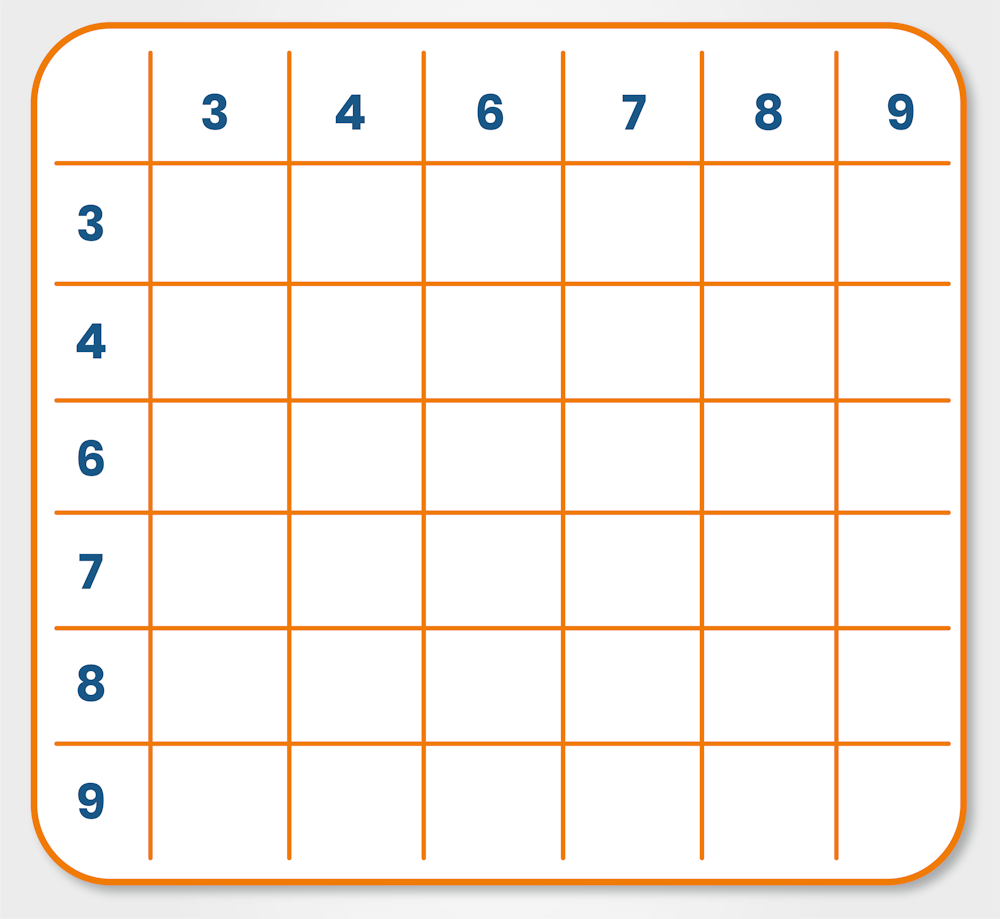 Numerical Reasoning Test: FREE Practice & Examples (2024)