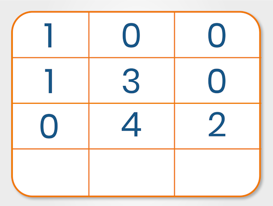 Numerical Reasoning Test: FREE Practice & Examples (2024)