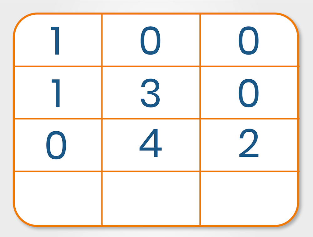 Numerical Reasoning Test: FREE Practice & Examples (2024)