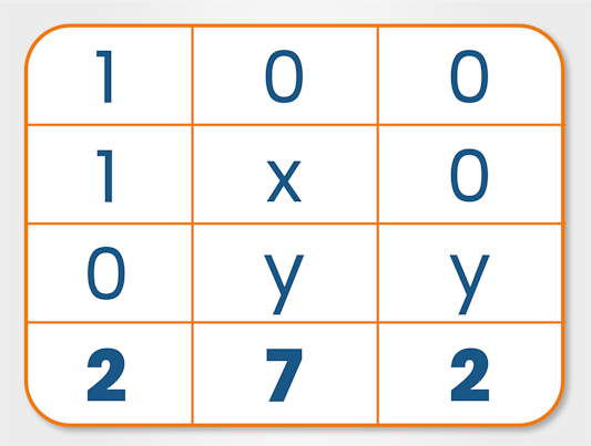 Numerical Reasoning Test: FREE Practice & Examples (2024)
