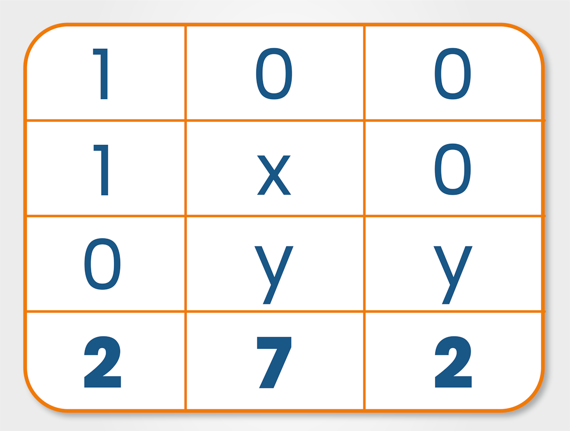 Numerical Reasoning Test: FREE Practice & Examples (2024)