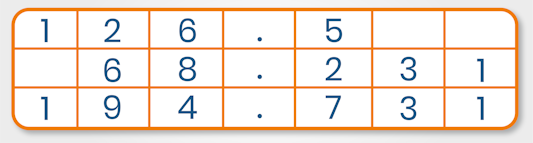 Numerical Reasoning Test: FREE Practice & Examples (2024)