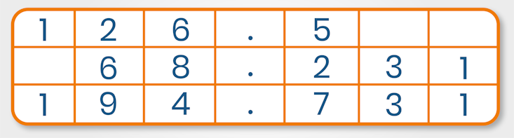 Numerical Reasoning Test: FREE Practice & Examples (2024)