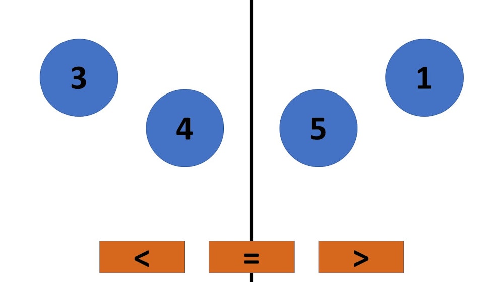 Cognify Tests: Playing Your Way Into the Position