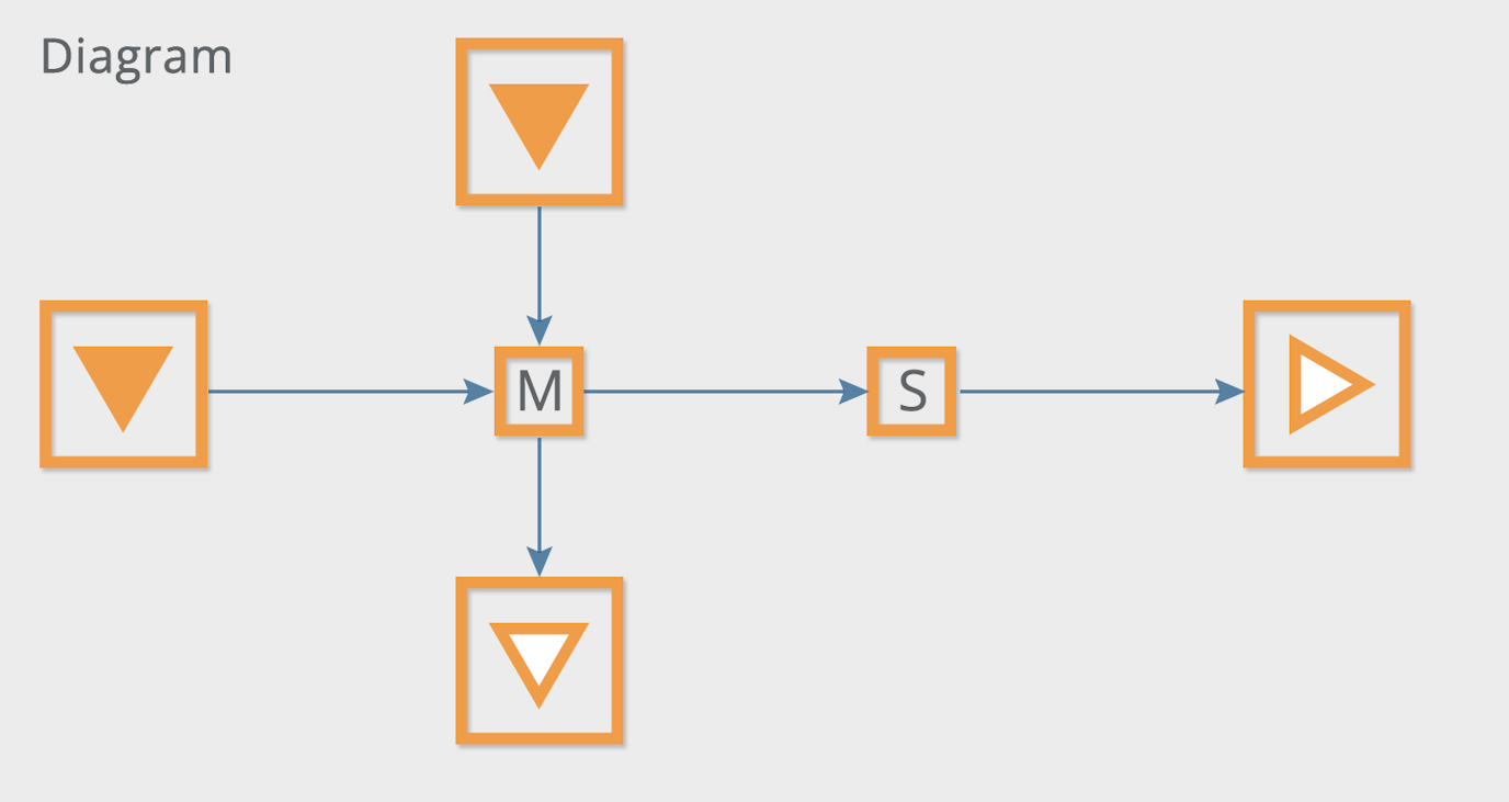 Abstract and Diagrammatic Reasoning Tests – Guide for 2026