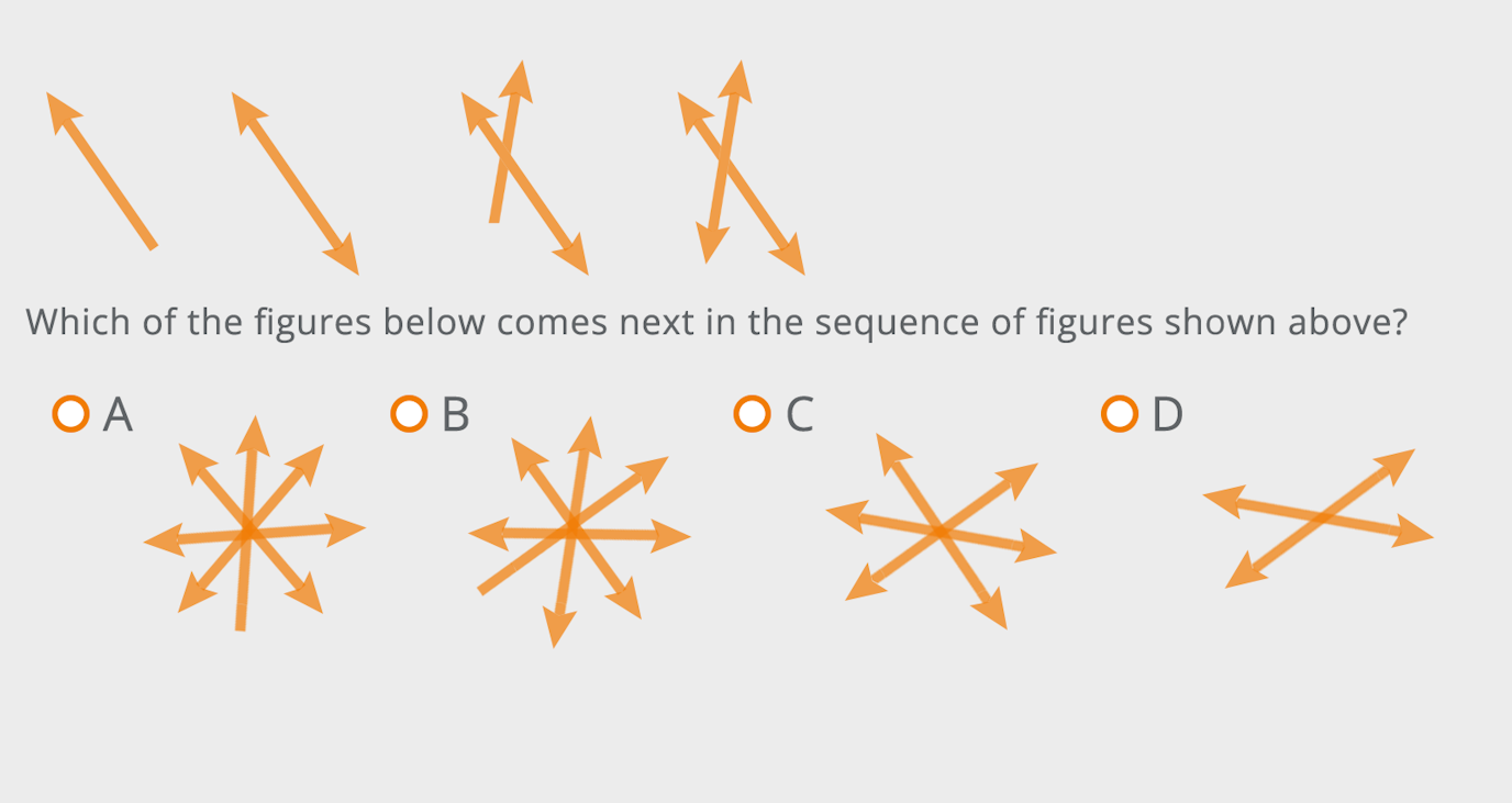Predictive Index Tests A 2025 Guide And 3 Sample Questions 