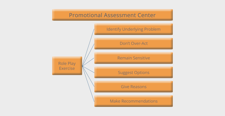 What Is a Development Centre?