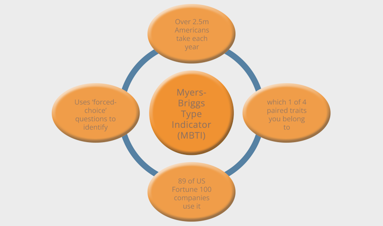 The Myers-Briggs Assessment Test. Example Questions & Detailed Overview