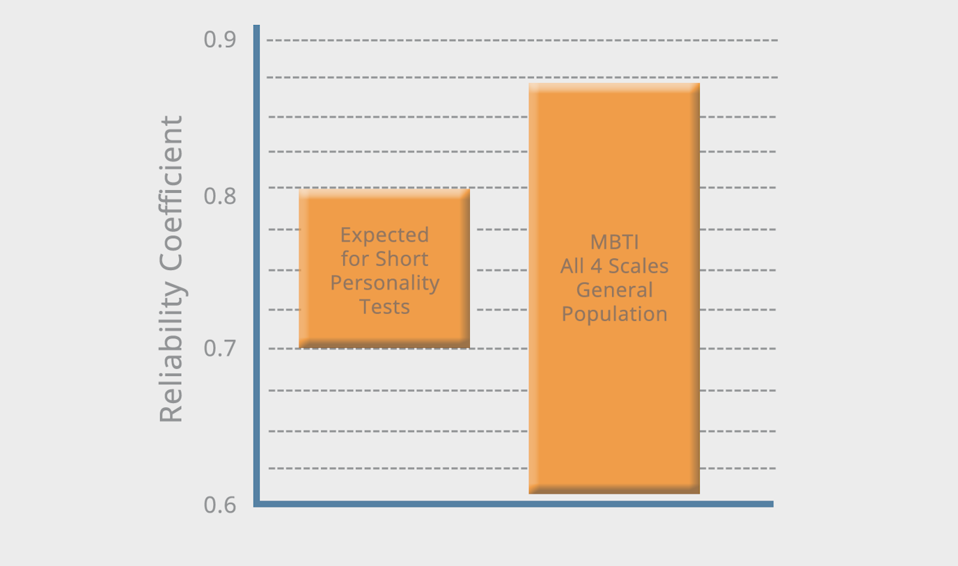 The Myers-Briggs Assessment Test. Example Questions & Detailed Overview
