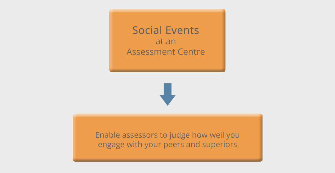 Assessment Centres – A Guide for 2026