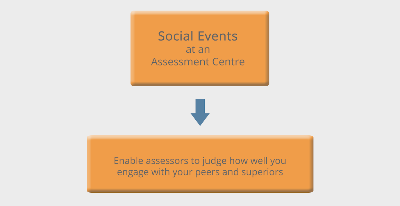 Assessment Centres – A Guide for 2026
