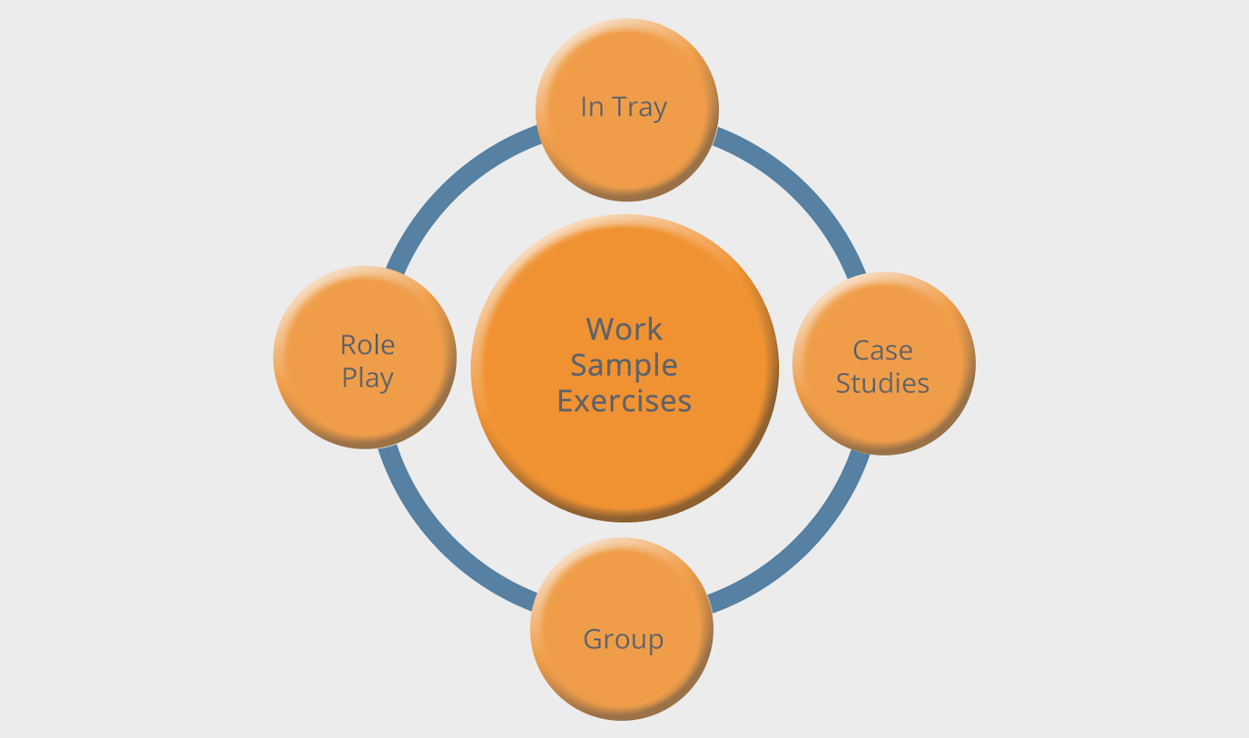 Work Sample Tests