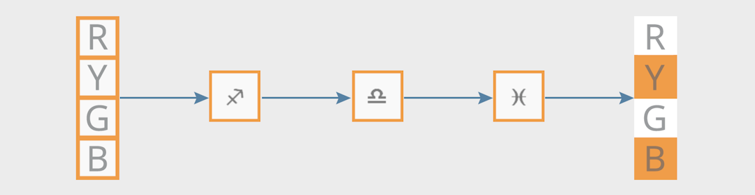 Sample Fault Diagnosis Tests