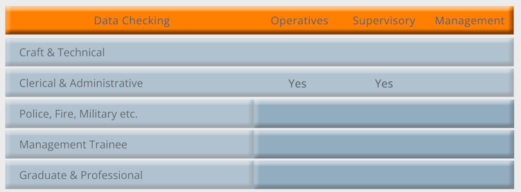Data and Error Checking Tests with Practice Questions