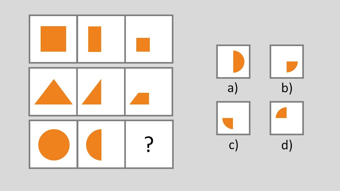 IQ Scales: What Is the Best Score You Can Get? – Psychometric Success