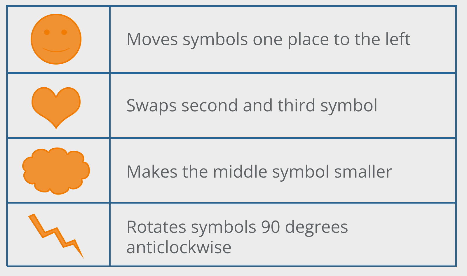 Non-Verbal Reasoning Tests: Example Questions & Tips – Psychometric Success