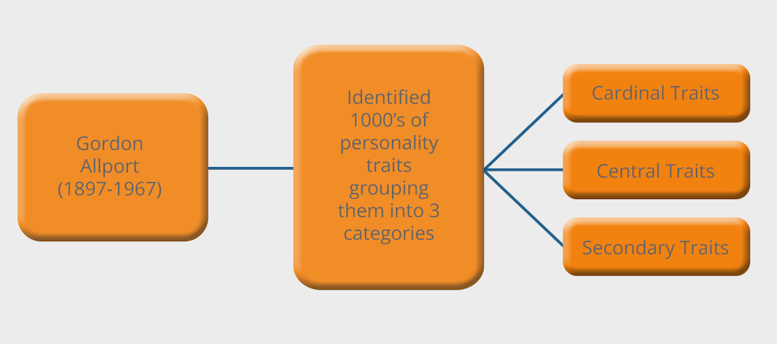 The History of Personality Testing