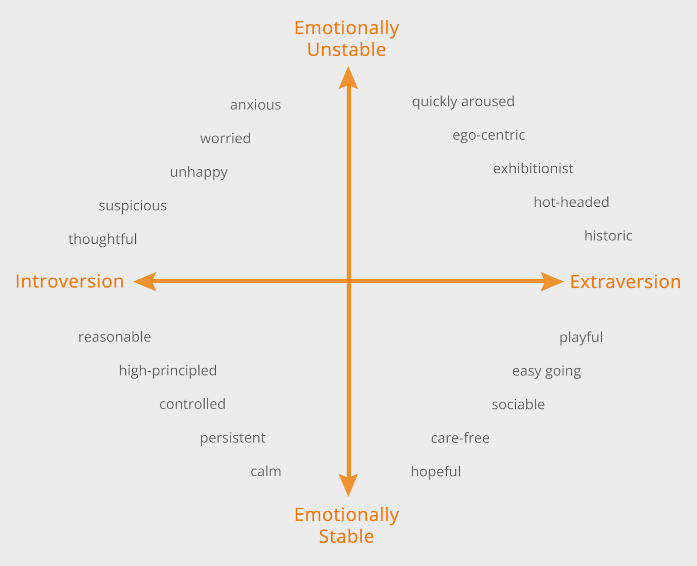 The History of Personality Testing