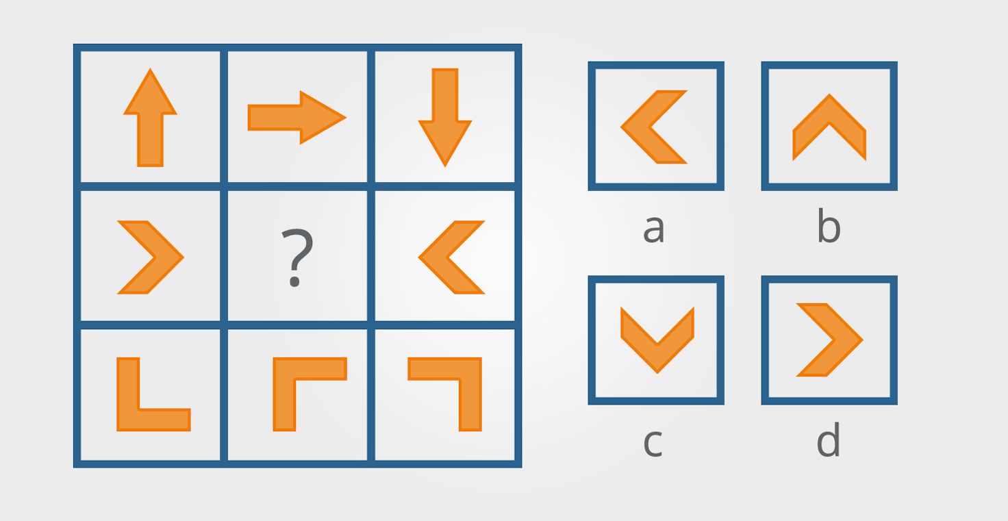 Caliper Tests Assessments: All You Need to Know – Psychometric Success