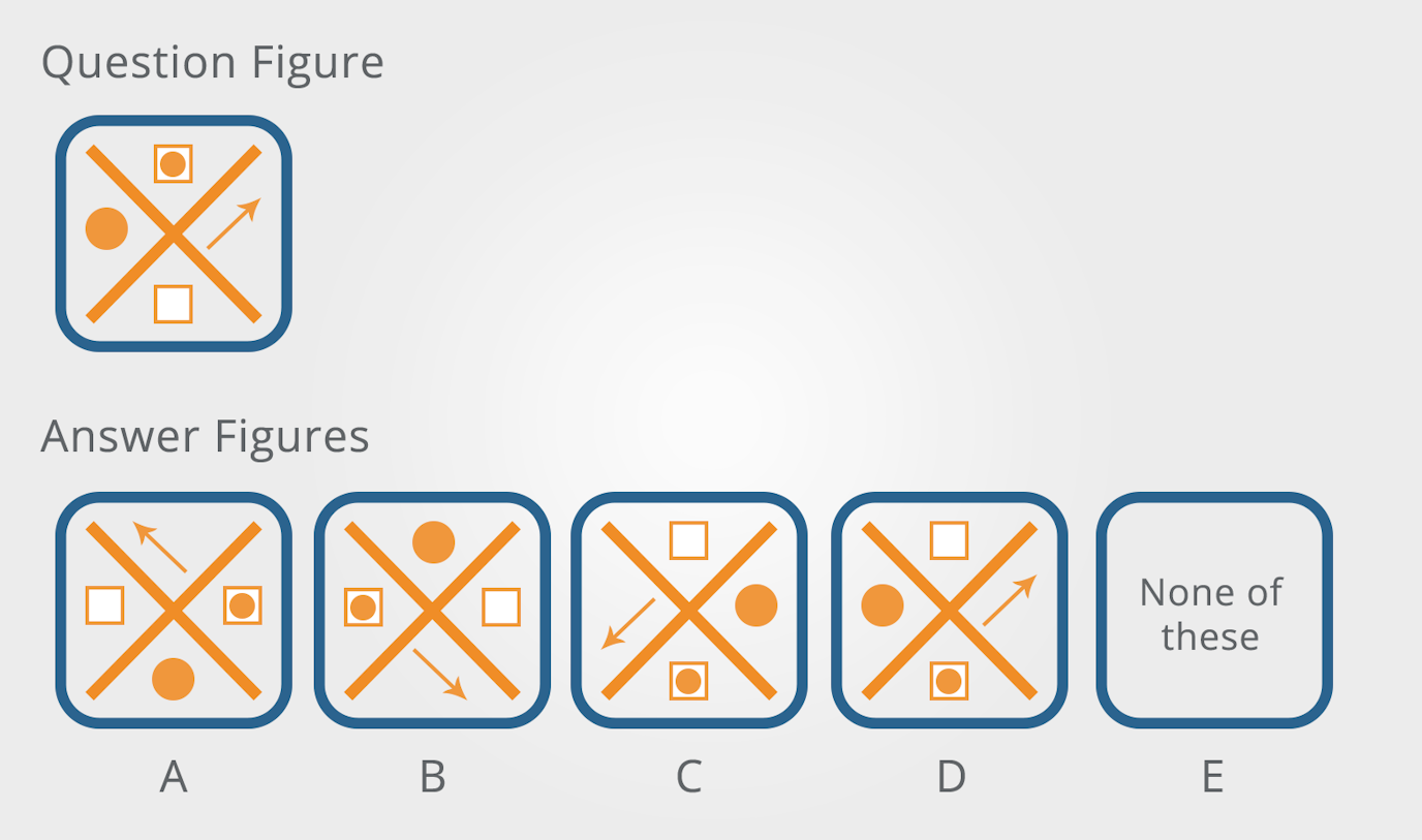 Spatial Ability Reasoning Tests: Guide 2025