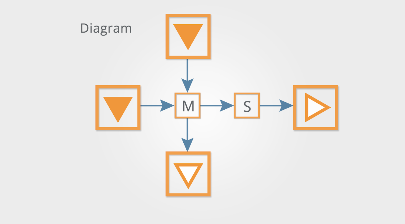 Logical Reasoning Tests Questions & Tips : Logic Tests 2025 Guide