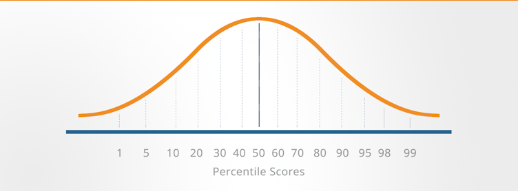 What are psychometric tests: Psychometric testing tips 2024
